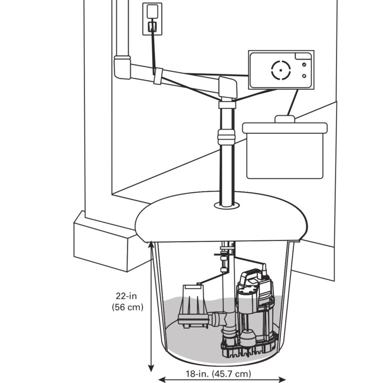 WiFi Enabled Back-up Sump Pump (Plus)