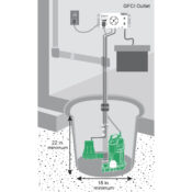 High Performance Sump Pump Combo System
