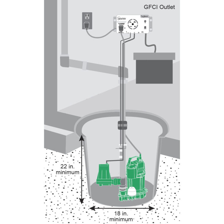 High Performance Sump Pump Combo System